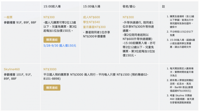 101-ticket - 冰蹦拉ICEBONLA//小資購屋｜懶人理財｜網美旅行
